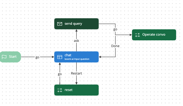 Article: Using OpenAI GPT as your personal Boomi butler - Boomi Community